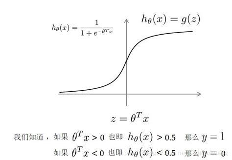 斯坦福cs229机器学习笔记 Lecture3 局部加权线性回归和 Logistic Regression局部线性回归bandwidth