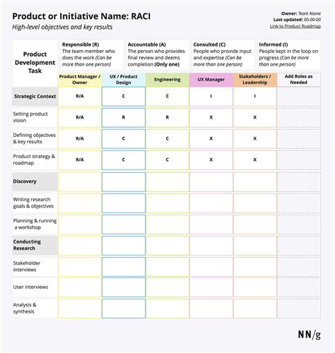 Roles And Responsibilities Template Excel