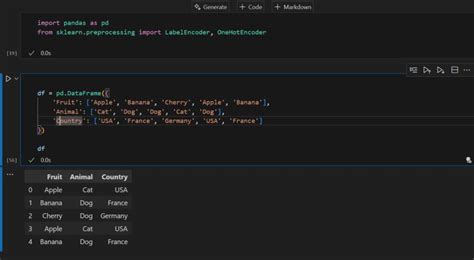 Day 5 Of Mlbycode Mannan Sood
