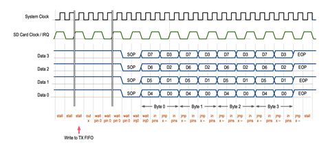 Rp2040 Programmable Io Circuit Cellar