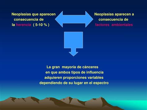 PPT - NEOPLASIA PREDISPOSICION PowerPoint Presentation - ID:229203