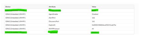 idrac cve vulnerabilities cve 2000 0146 cve 2002 0748 cve 1999