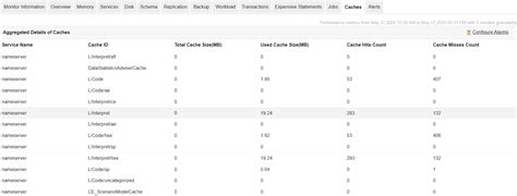 Sap Hana Mdc Monitoring Tools Monitor Sap Hana Mdc Applications