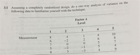 Completely Randomized Design