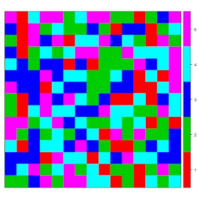Genetic Drift Simulation R Bloggers