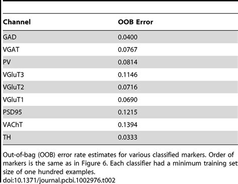 mla training comparison download table