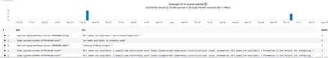 Control Plane Monitoring Eks Best Practices Guides