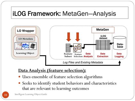 ppt intelligent learning object guide ilog powerpoint presentation