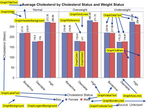 Graph Presentations At SAS Global Forum Graphically Speaking