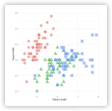 r可视乎｜ggplot常用主题风格汇总 ggplot2主题 csdn博客