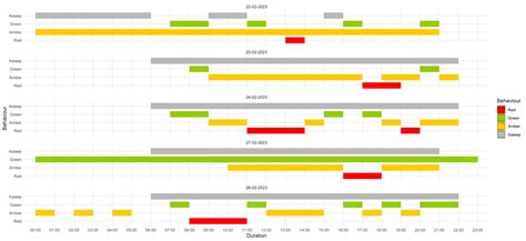 Help Why Does My Ggplot2 Plot Values Differ From What Is In The Dataset Rrstats
