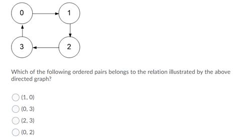 Solved Among The Sets A B C D A B C D Chegg Com