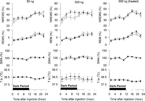 Effects Of Icv Injection Of Recombinant Human Gdnf On Time Spent In Download Scientific Diagram