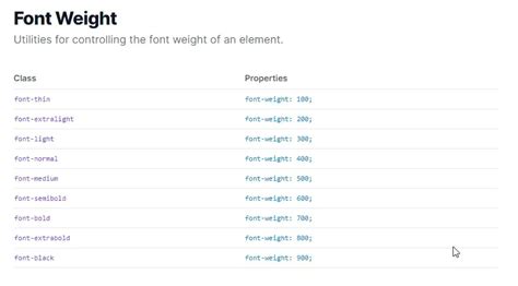 Integrating Tailwind CSS With Blazor Detailed Guide Codewithmukesh