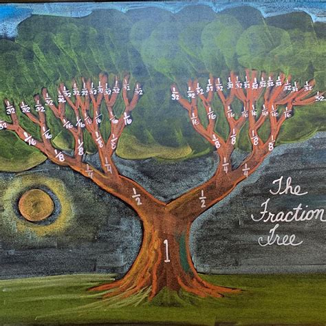 The Fraction Tree Gearing Up For New Experiences Waldorfmath