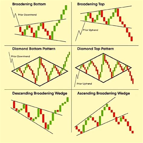 Discover 97 Candlestick Chart And Stock Trading Learning Ideas In 2025