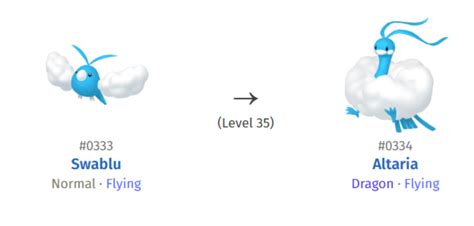 Altaria Evolution Chart Pokemon The Best Mega Evolutions Of All Time