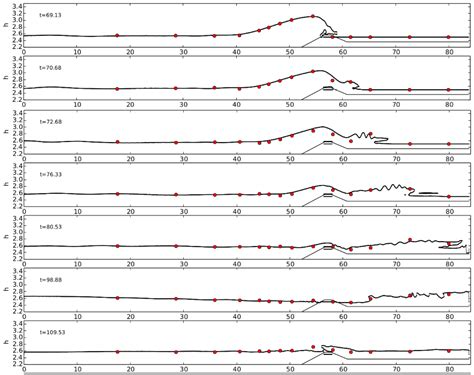 Pdf Wave Propagation Breaking And Overtopping On A 2d Reef A Comparative Evaluation Of