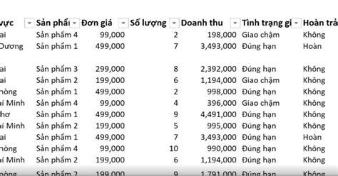 Hướng Dẫn Chi Tiết Kỹ Thuật Sử Dụng Pivot Chart Trong Excel