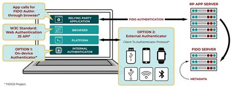 Android Gets Fido2 Certified Now Supports Fingerprint Authentication Across Apps And Web
