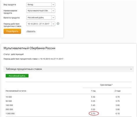 Перевод из российских рублей в доллары рубли Rub в доллары США Usd