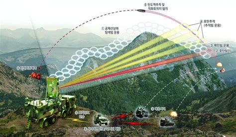 포탄 원점 찾아내 즉각 응징하는 국산 레이더 ‘천경Ⅱ 이종윤의 밀리터리 월드 파이낸셜뉴스