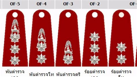 รู้ยัง ยศตำรวจ อันไหน สัญญาบัตร อันไหนประทวน อ่าน