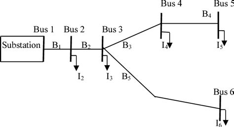 Figure 1 From Minimization Of Power Losses In Distribution System Using