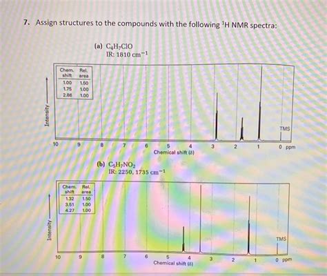 solved 7 assign structures to the compounds with the