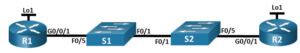 Lab Configure Single Area OSPFv Answers