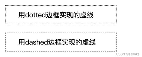 Css实现虚线的方法css 虚线 Csdn博客 Css实现虚线的方法css 虚线 Csdn博客