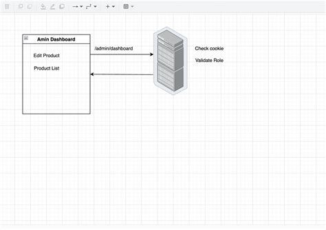 Authentication and authorization in Astro - LogRocket Blog