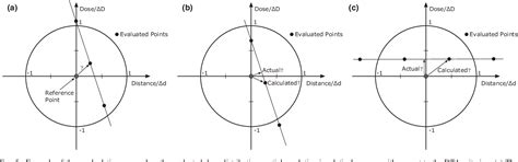 Figure 5 From Tolerance Limits And Methodologies For Imrt Measurement‐based Verification Qa