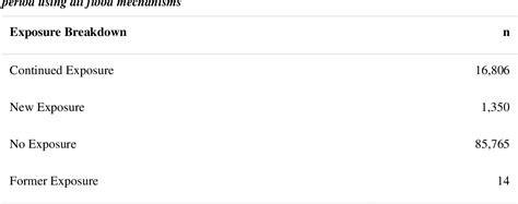 Table 8 From Mapping Current And Future Flood Exposure Using A 5 M Flood Model And Climate