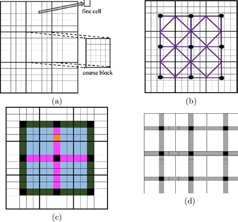A Bayesian Multiscale Deep Learning Framework For Flows In Random Media