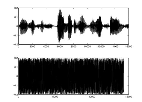 comparison of reference audio clip and encrypted stream in time domain
