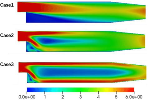 Velocity Distributions For All Cases Download Scientific Diagram