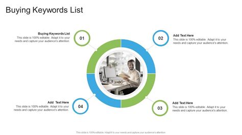 Buying Keywords List In Powerpoint And Google Slides Cpb PPT PowerPoint