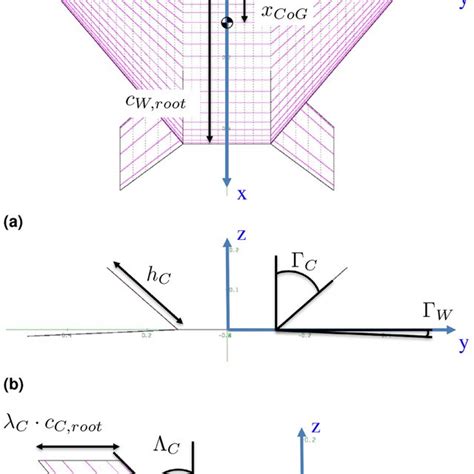 parameterization of the c2 series uav a bottom view b front view