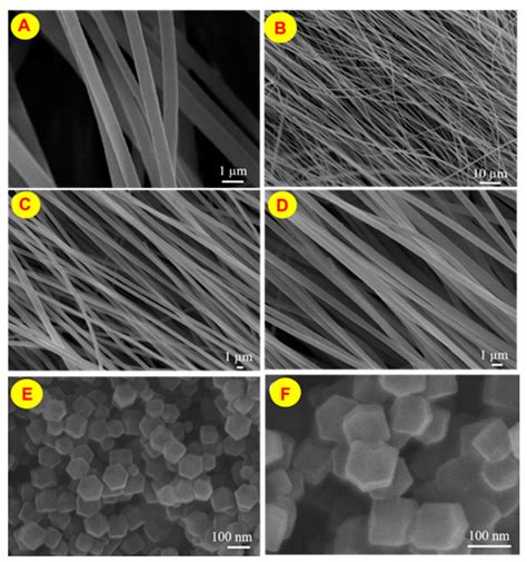 Preparation Of Zeolitic Imidazolate Framework And Carbon Nanofiber Composites For Nitrofurazone