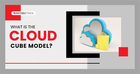 What Is The Cloud Cube Model The Cloud Cube Model Is A Powerful Tool