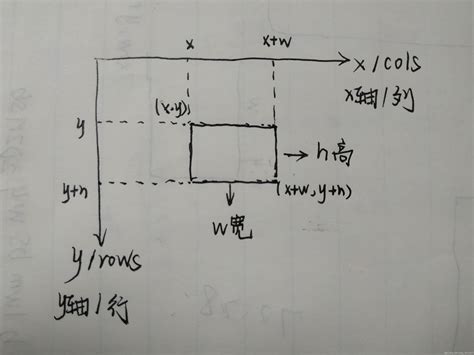 第5章 人脸检测和识别（基于eigenfaces算法） 个人笔记eigenfaces 人脸分类和识别 Csdn博客