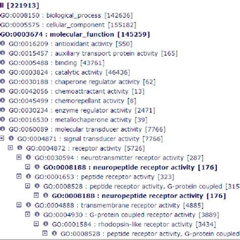 7 Xml Format Of Gene Ontology Download Scientific Diagram