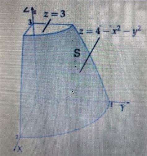 Solved Calculate The Integral With The Surface And S Is Chegg