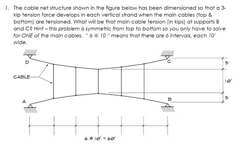 Solved 1 The Cable Net Structure Shown In The Figure Below