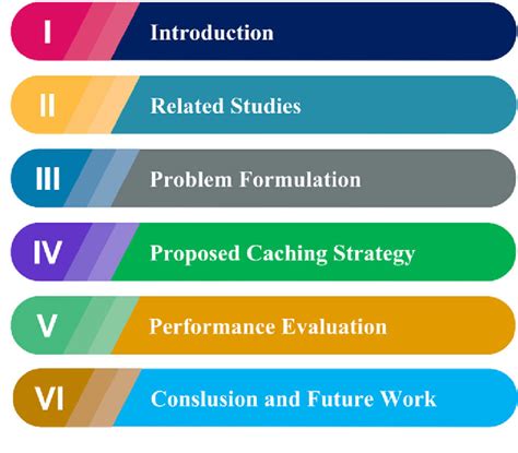 Figure 1 From Performance Measurement Through Caching In Named Data