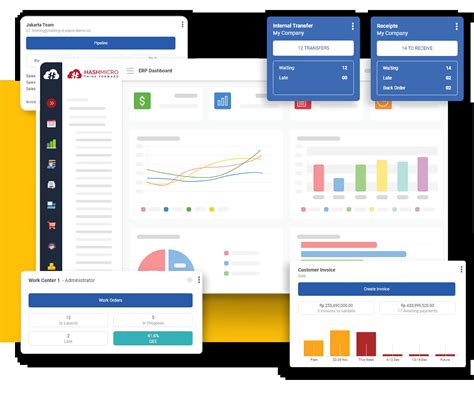 The Complete Guide To Erp Software Integration