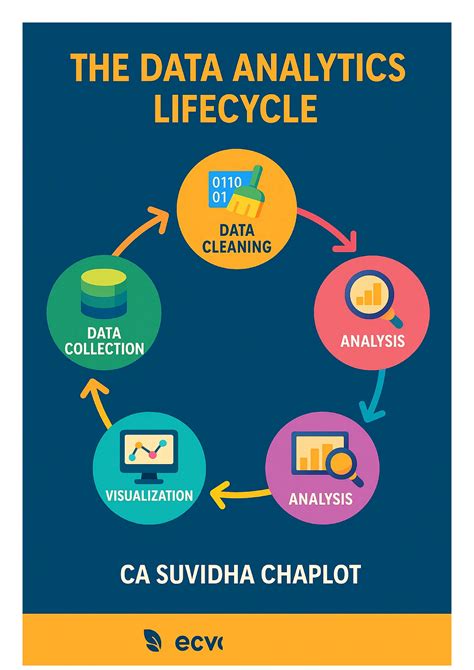 Data Analytics Lifecycle Step By Step — From Data Collection To