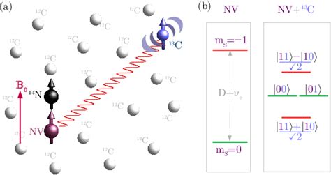 Figure 1 From Toward The Speed Limit Of High Fidelity Two Qubit Gates