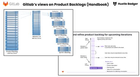 11x Real Product Backlog Examples Hustle Badger